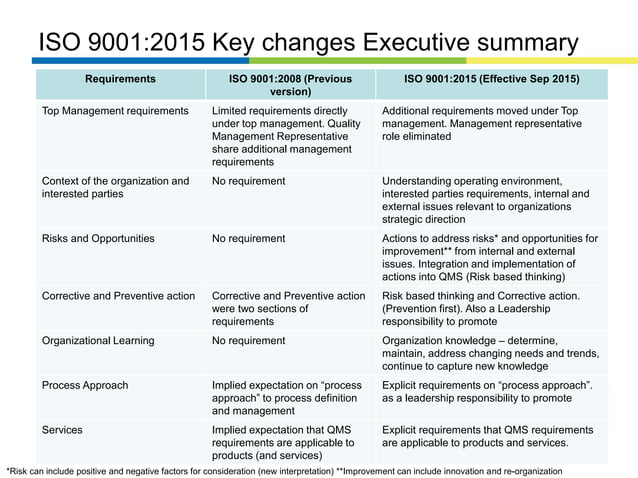 ISO 9001 2015 Overview presentation | PDF