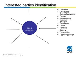 ISO 9001 2015 Overview presentation | PDF