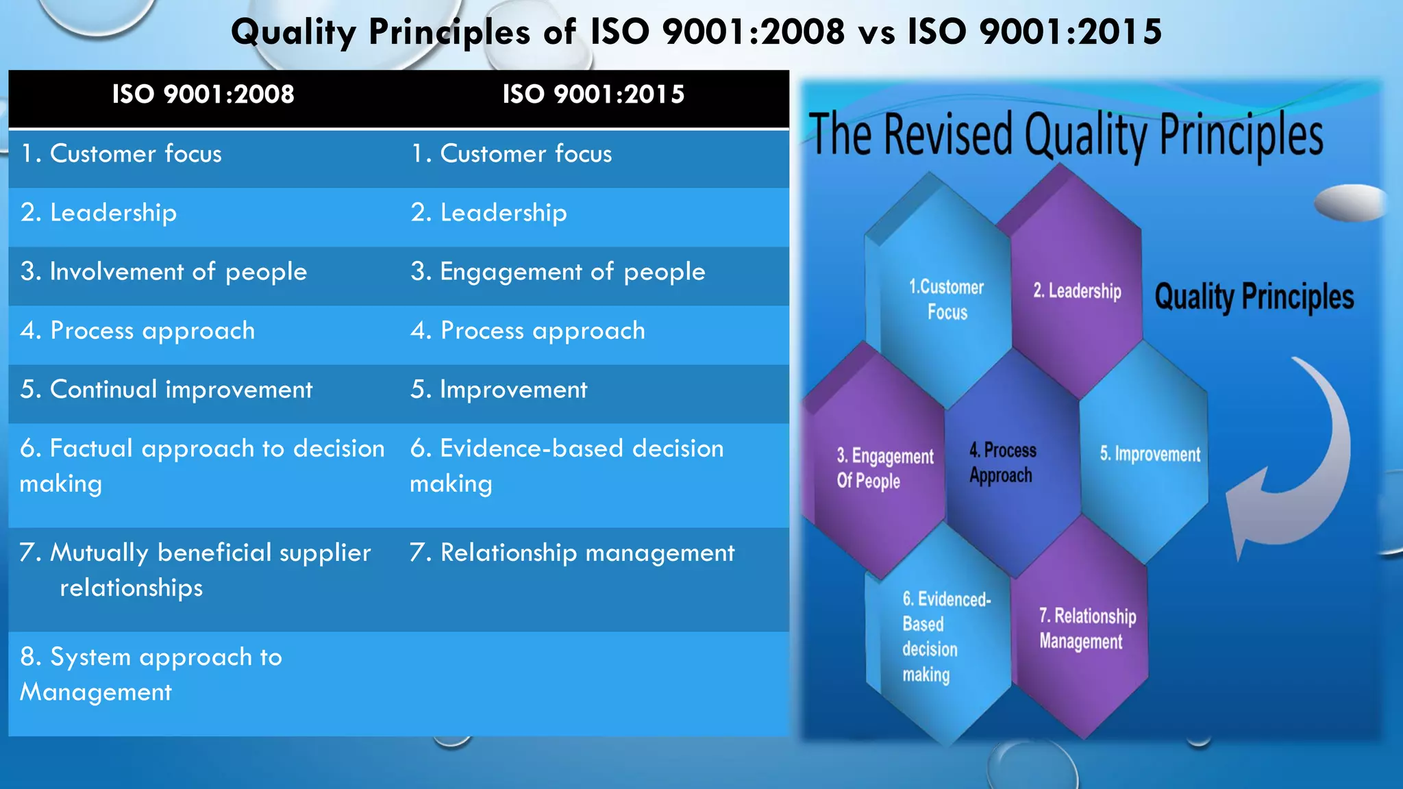Iso 9001 2015 ppt | PDF