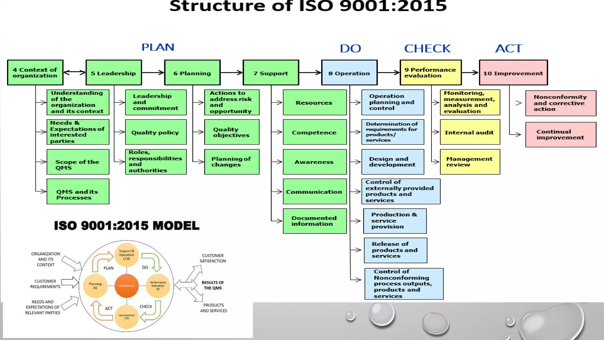 Iso 9001 2015 ppt | PDF | Business Administration | Business