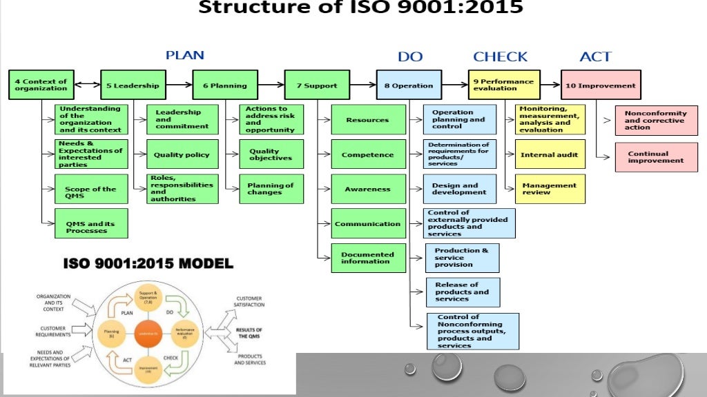 Iso 9001 2015 ppt