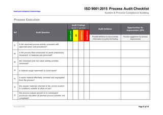 Iso 9001 2015 process audit checklist | DOCX