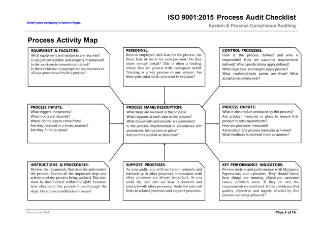 Iso 9001 2015 process audit checklist | DOCX