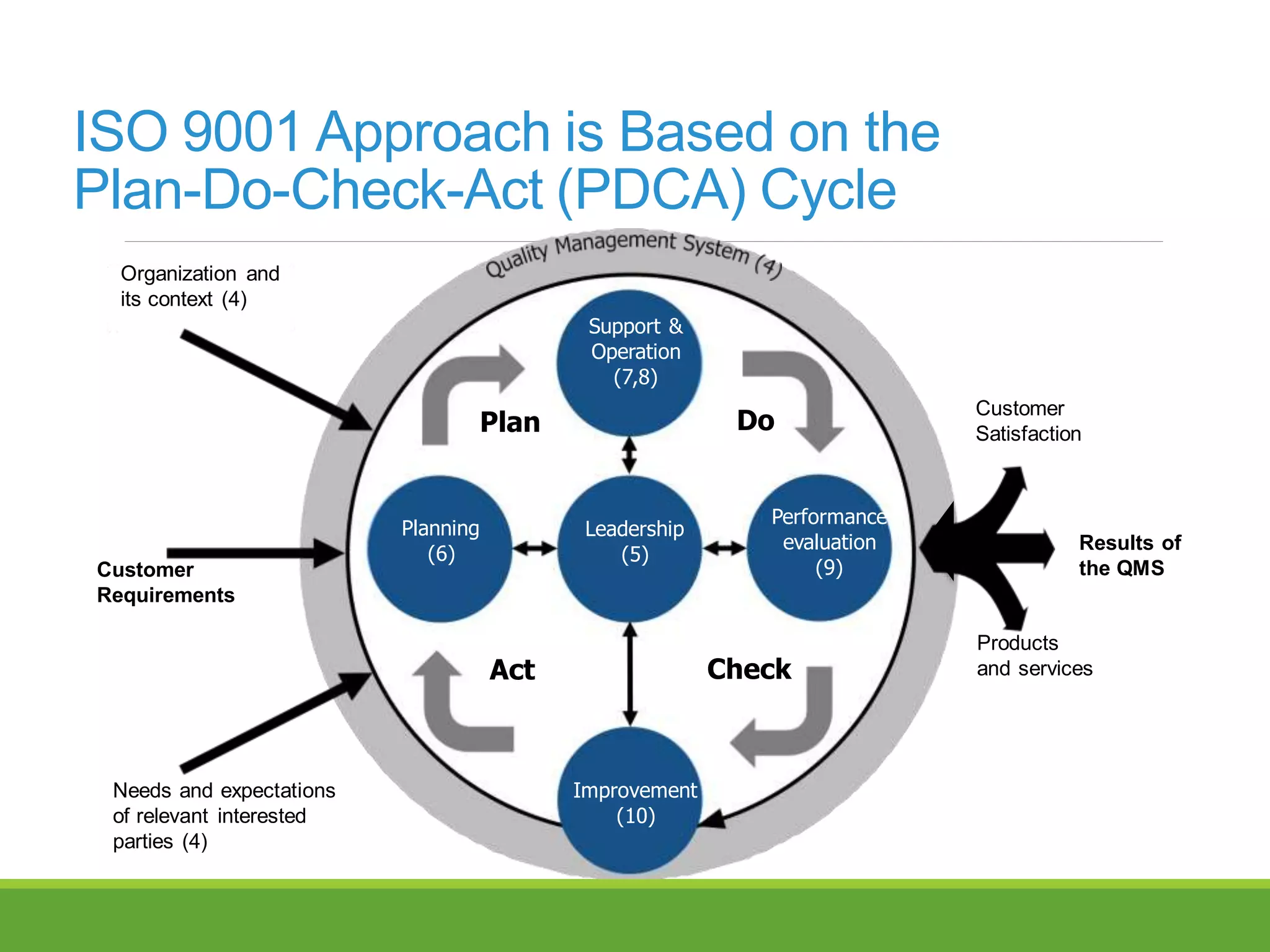 ISO 9001-2015 QMS Awareness & Interpretation Training.pdf