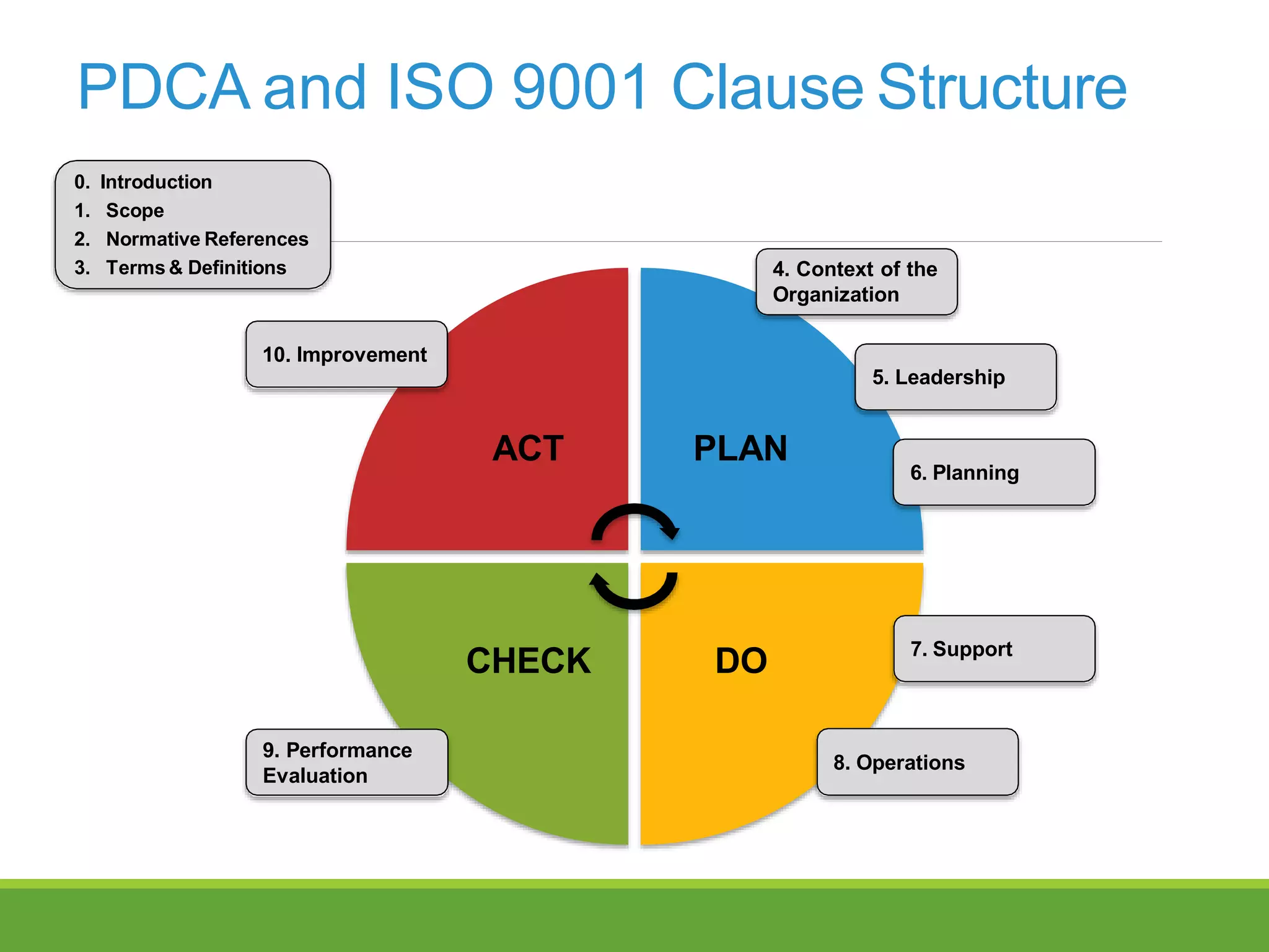 ISO 9001-2015 QMS Awareness & Interpretation Training.pdf