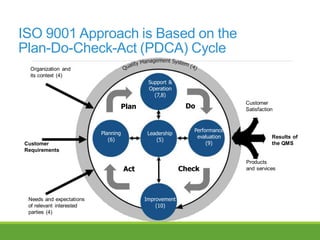 ISO 9001-2015 QMS Awareness & Interpretation Training.pdf