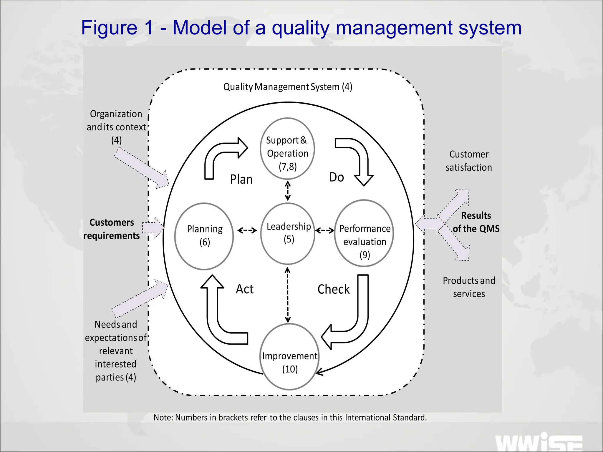 ISO 9001 - 2015 Quality Management Awareness.pdf