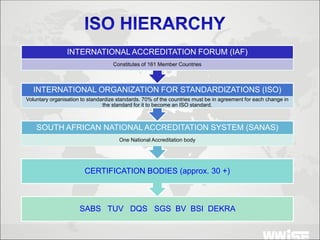 ISO 9001 - 2015 Quality Management Awareness.pdf