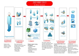 Iso 9001 2015 story scinario | PDF