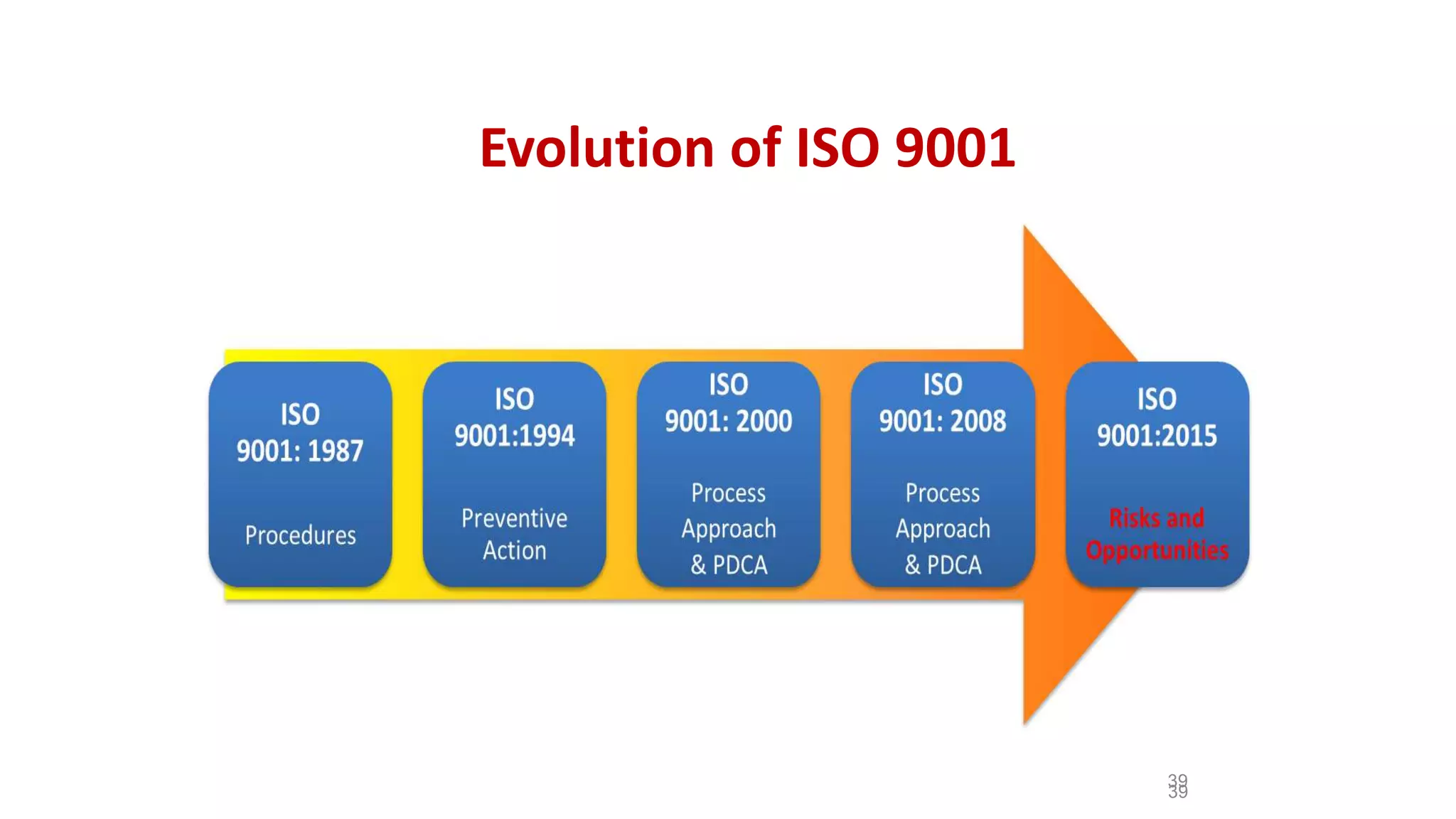 المواصفة الدولية ISO 9001 وزارة الصحة.pptx