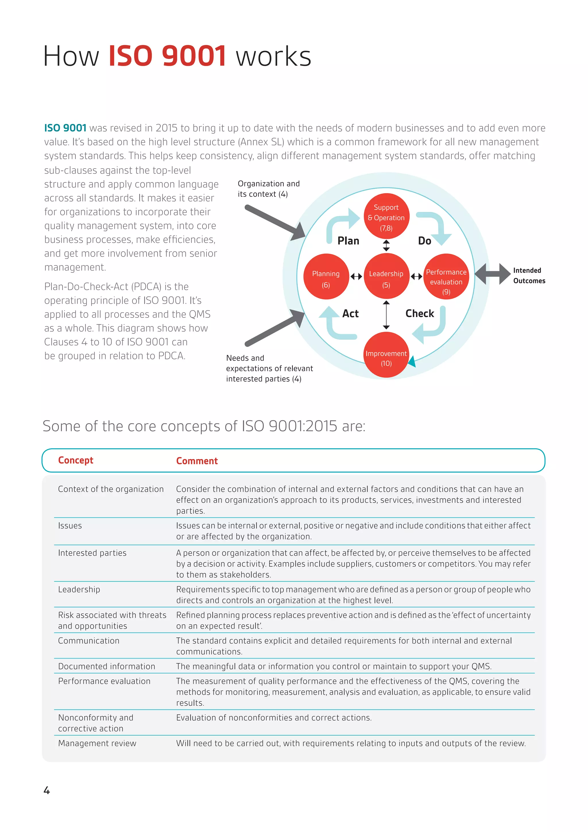 Iso9001 implementation-guide-final-april2016 | PDF | Free Download