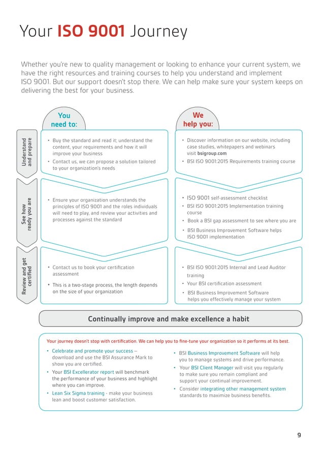 Iso9001 implementation-guide-final-april2016 | PDF