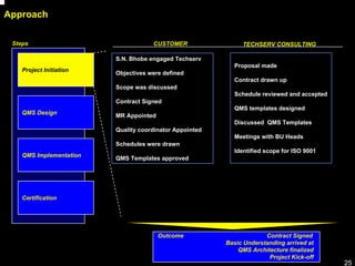 ISO 9001 IMPLEMENTATION METHODOLOGY | PDF