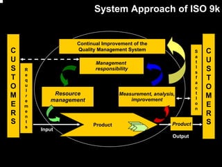 ISO 9001 IMPLEMENTATION METHODOLOGY | PDF