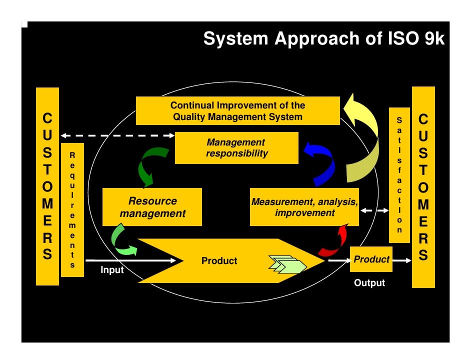 ISO 9001 IMPLEMENTATION METHODOLOGY
