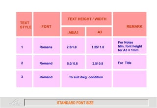iso 9001 2000 cad manual 300307.ppt