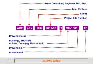 iso 9001 2000 cad manual 300307.ppt