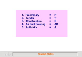 iso 9001 2000 cad manual 300307.ppt