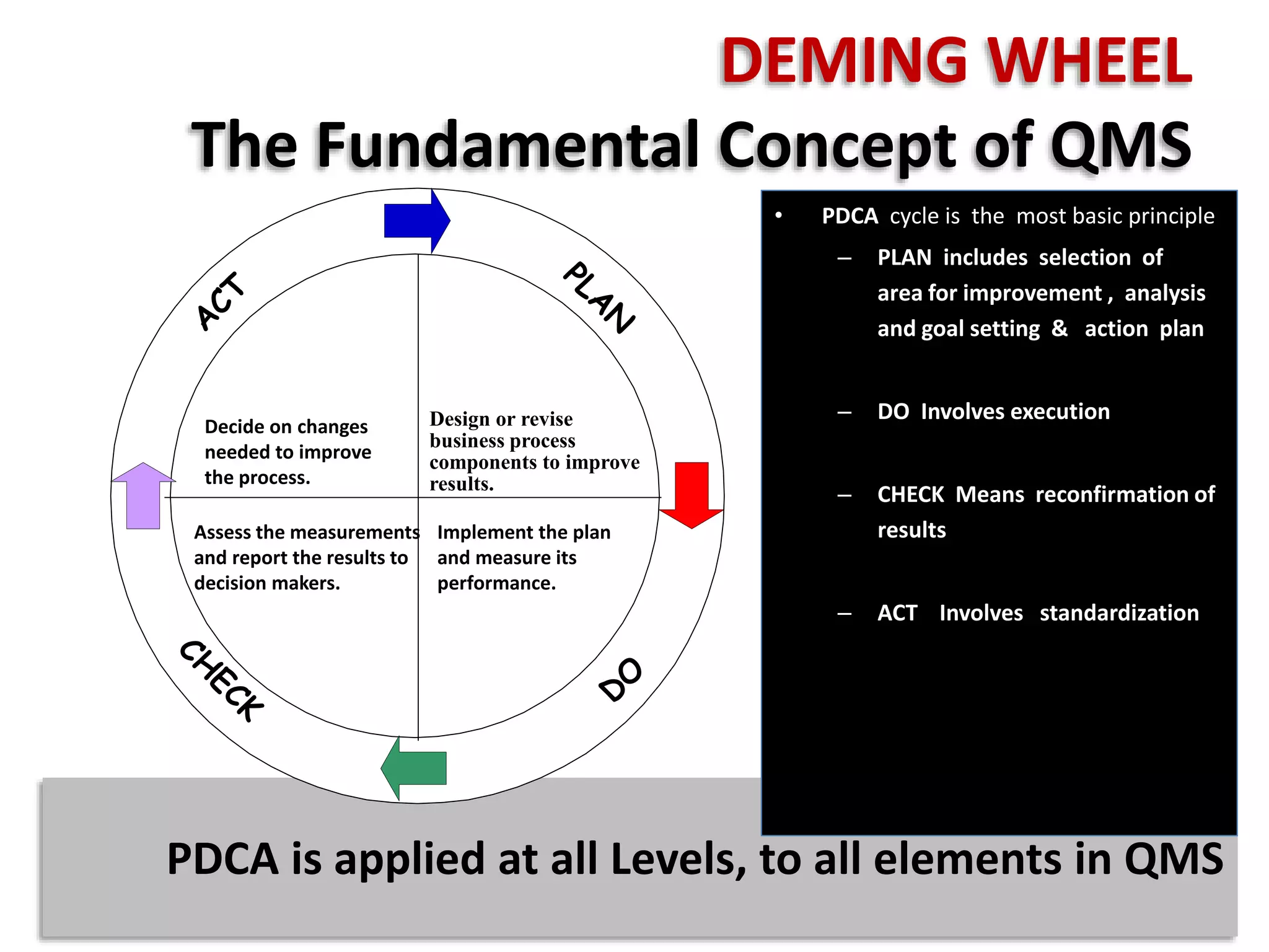 Iso 9001 2008 qms | PPTX