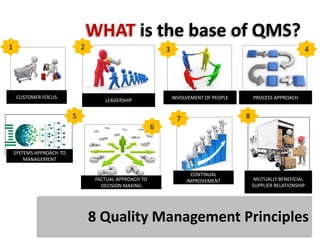 Iso 9001 2008 qms | PPTX | Business | Business and Finance