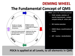Iso 9001 2008 qms | PPTX | Business | Business and Finance