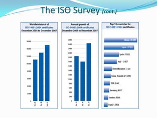 ISO 9001: 2008 QMS Awareness PPT | PPTX