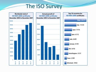 ISO 9001: 2008 QMS Awareness PPT | PPTX