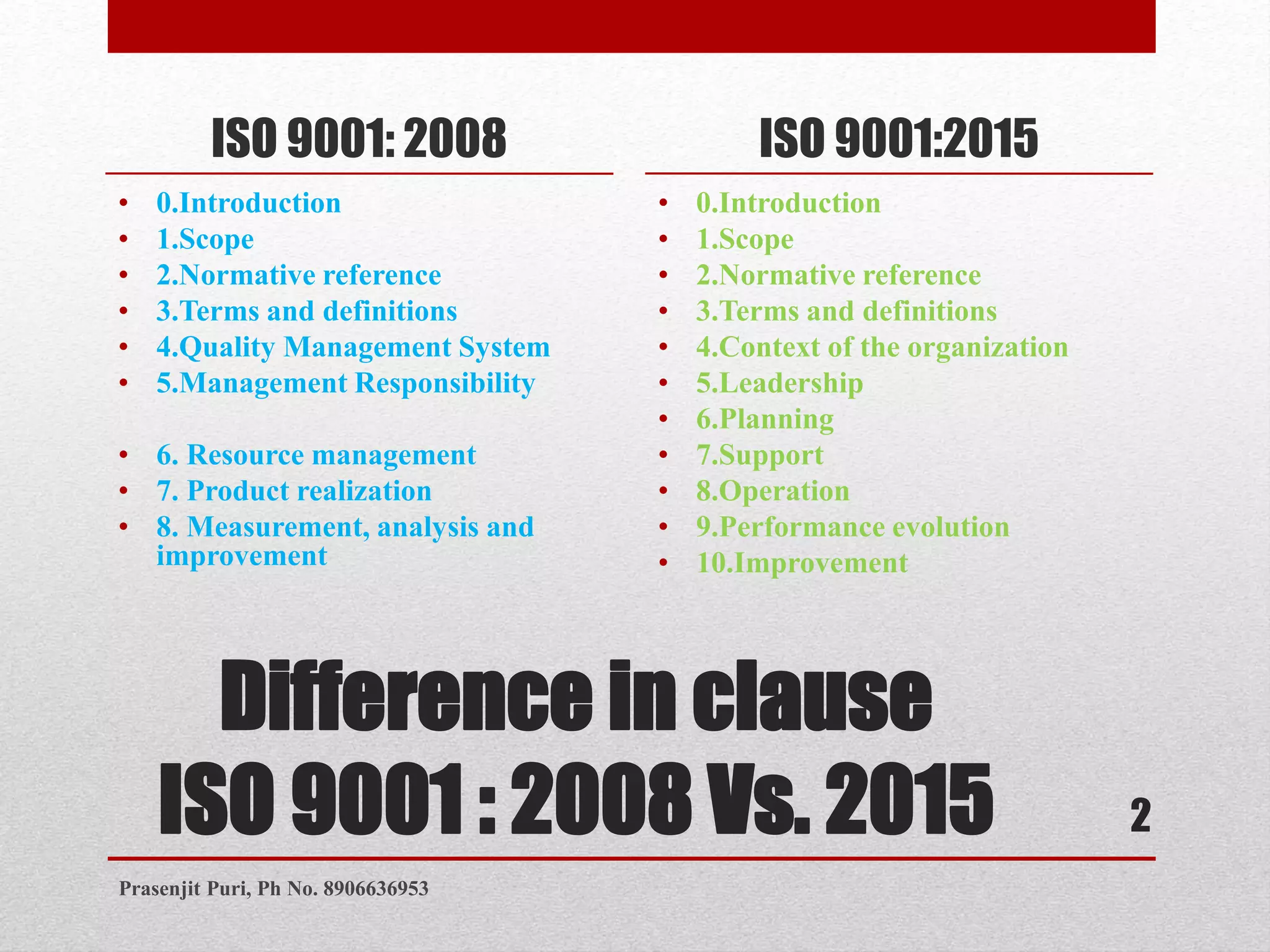 ISO 9001: 2015 | PPTX