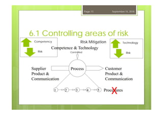 ISO 9001 2015 Quality Management System (Implementation) | PDF