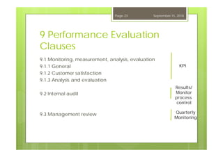 ISO 9001 2015 Quality Management System (Implementation) | PDF