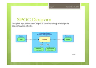 ISO 9001 2015 Quality Management System (Implementation) | PDF