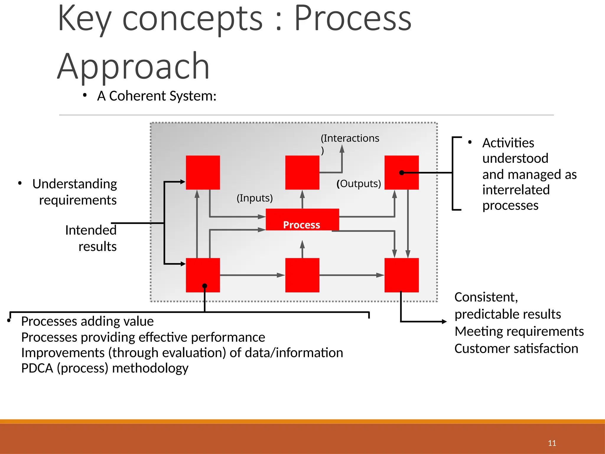 iso 9001 2015 awareness training .pptx