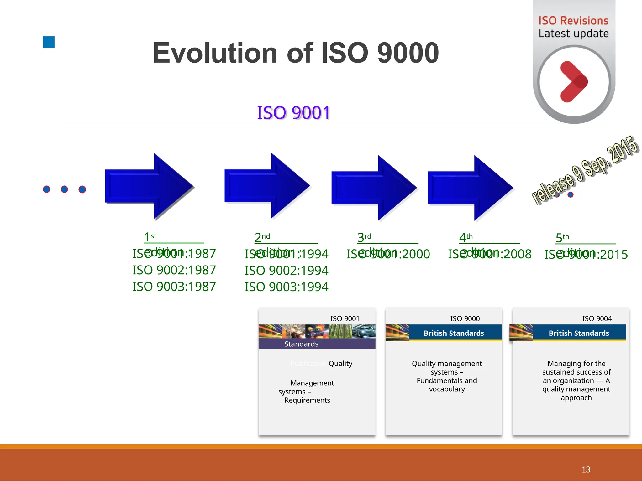 iso 9001 2015 awareness training .pptx