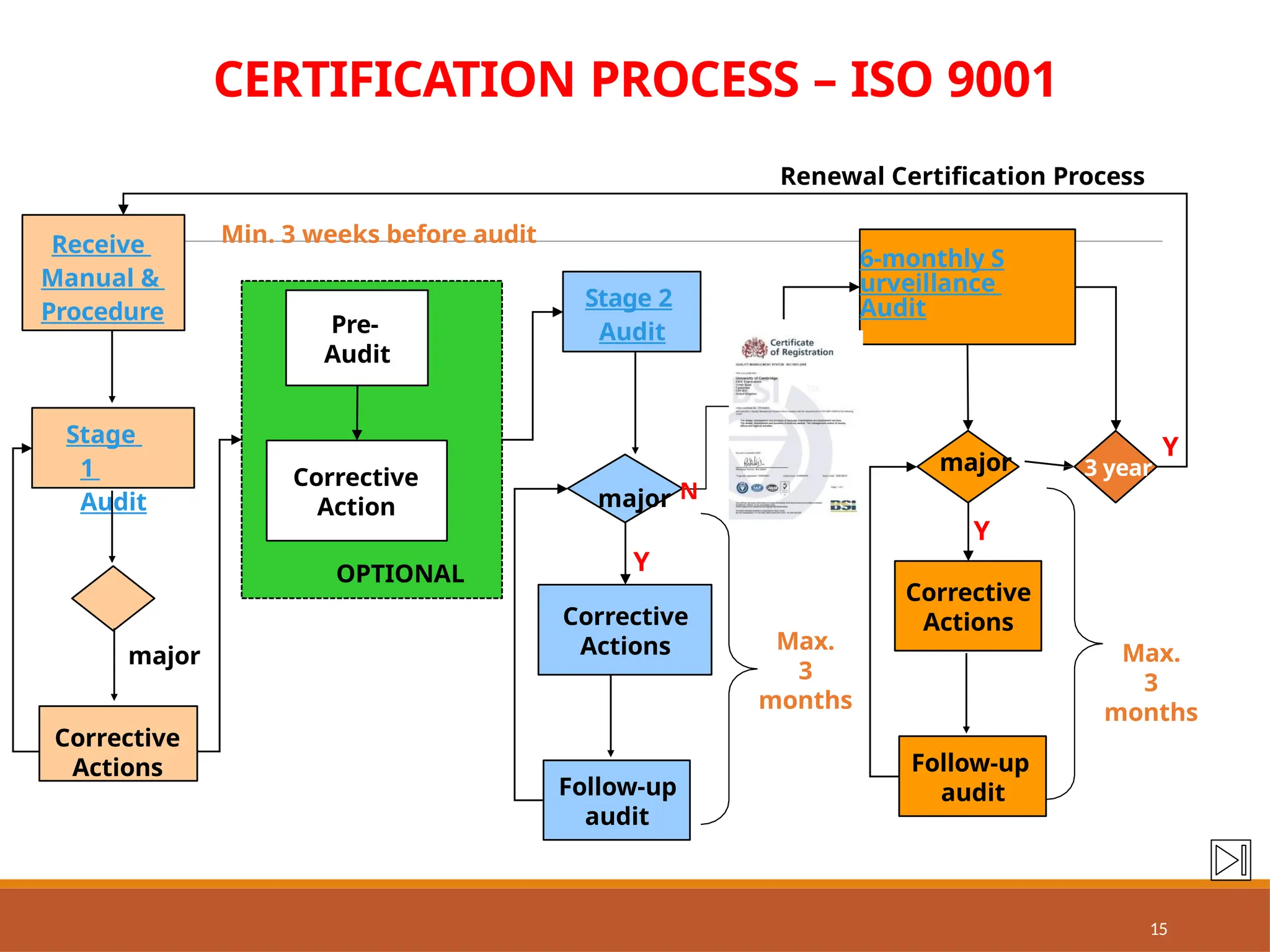 iso 9001 2015 awareness training .pptx