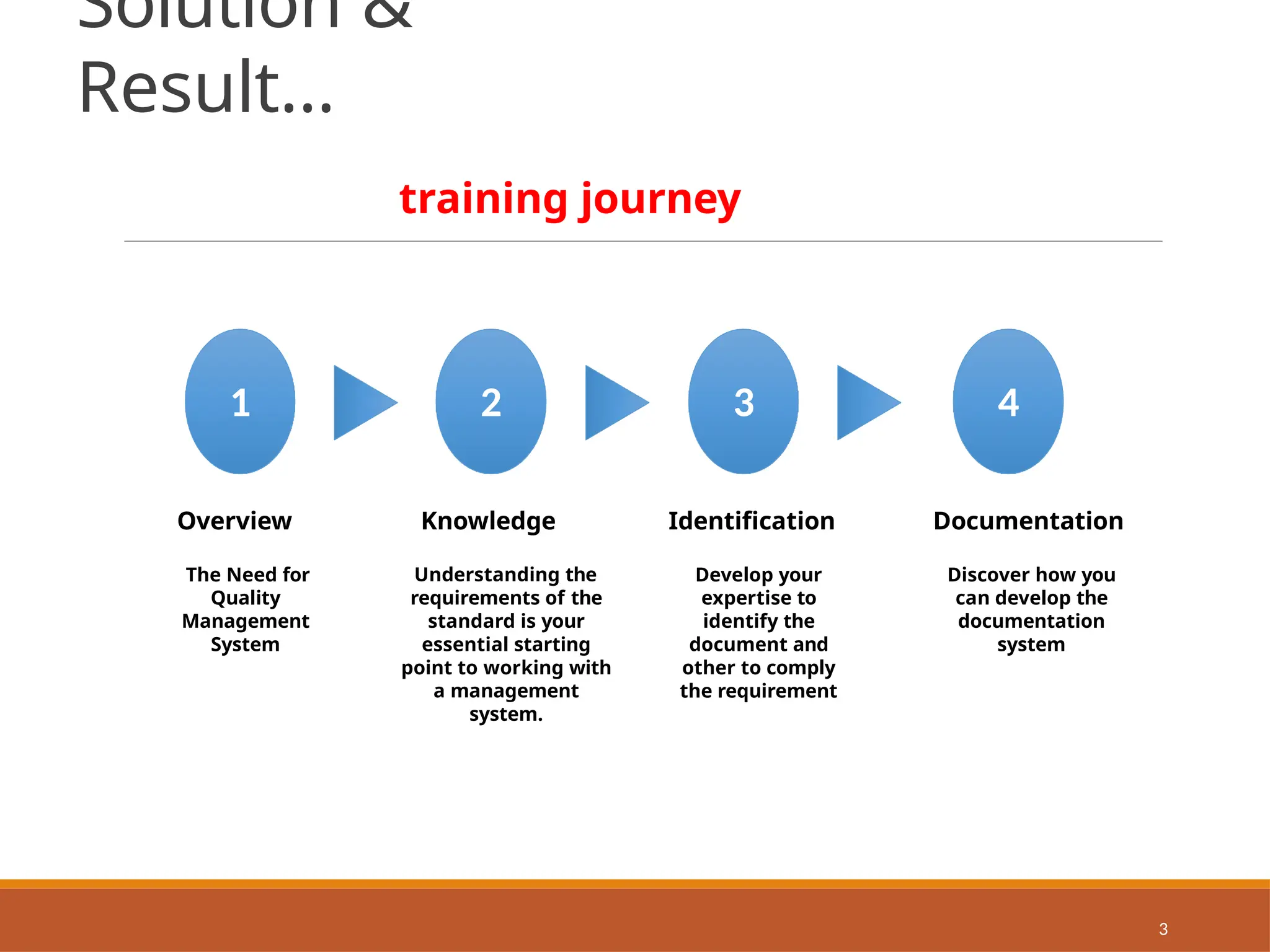 iso 9001 2015 awareness training .pptx