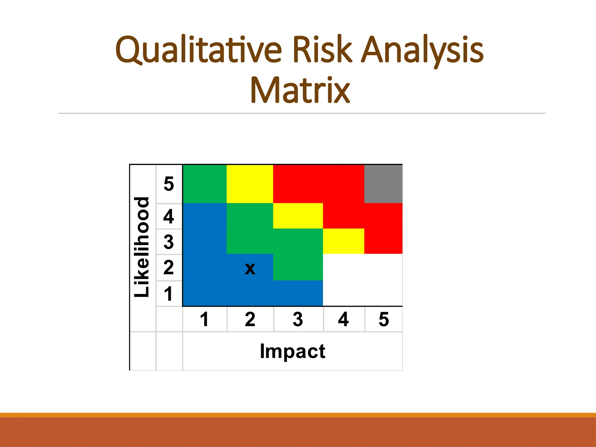 iso 9001 2015 awareness training .pptx