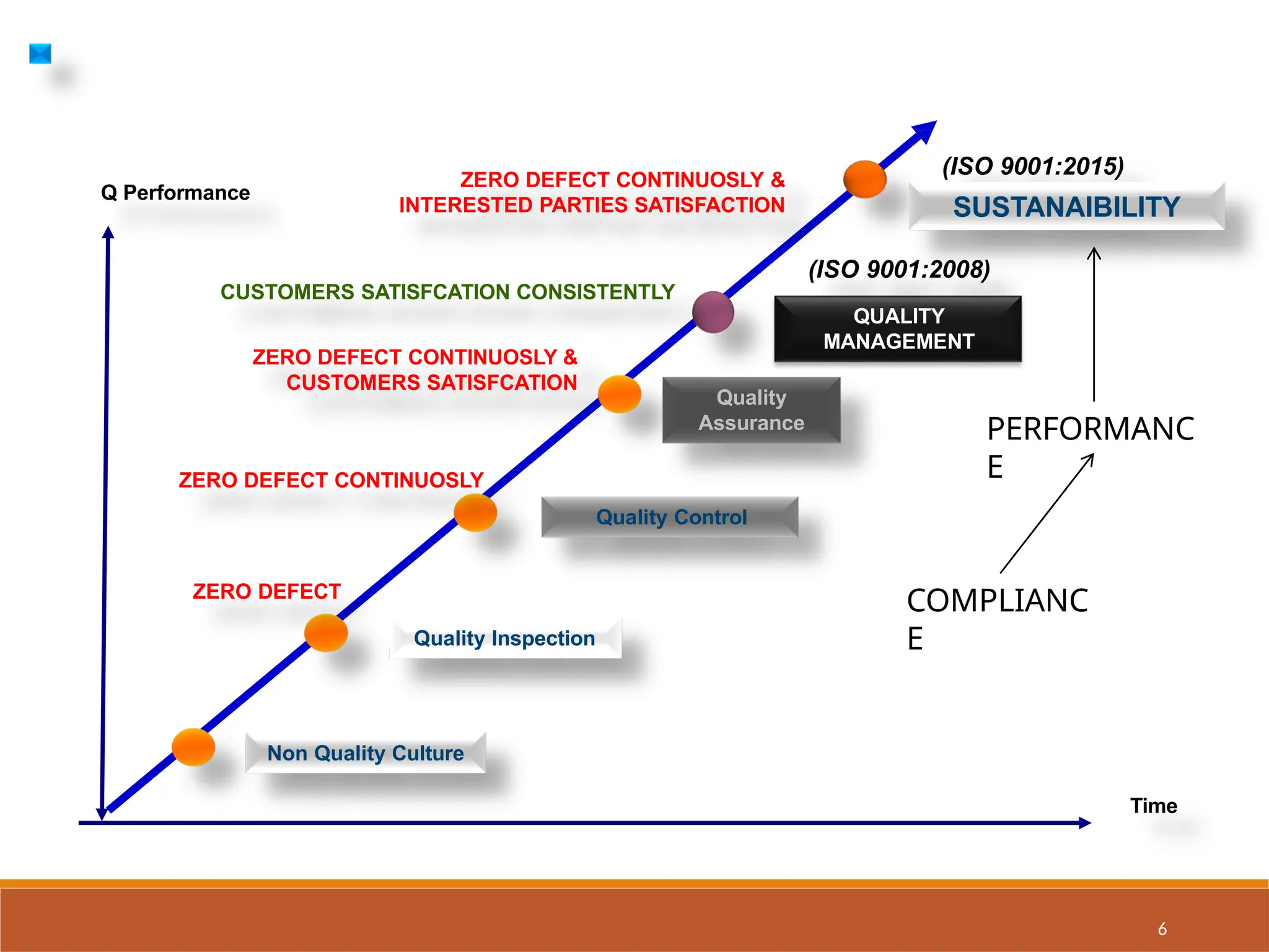 iso 9001 2015 awareness training .pptx