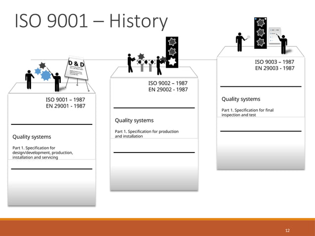 iso 9001 2015 awareness training .pptx