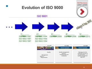 iso 9001 2015 awareness training .pptx