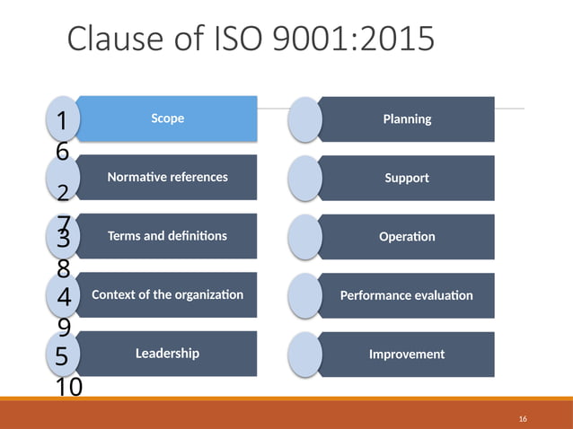 iso 9001 2015 awareness training .pptx