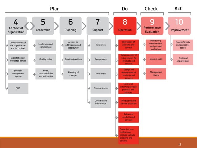 iso 9001 2015 awareness training .pptx