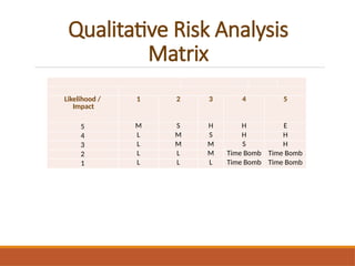 iso 9001 2015 awareness training .pptx