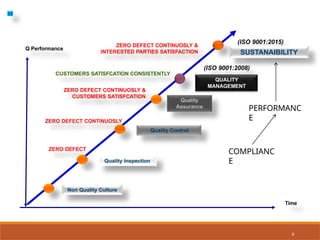 iso 9001 2015 awareness training .pptx