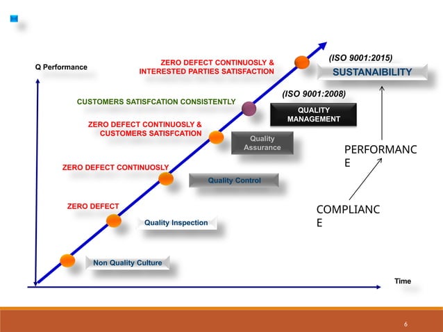 iso 9001 2015 awareness training .pptx
