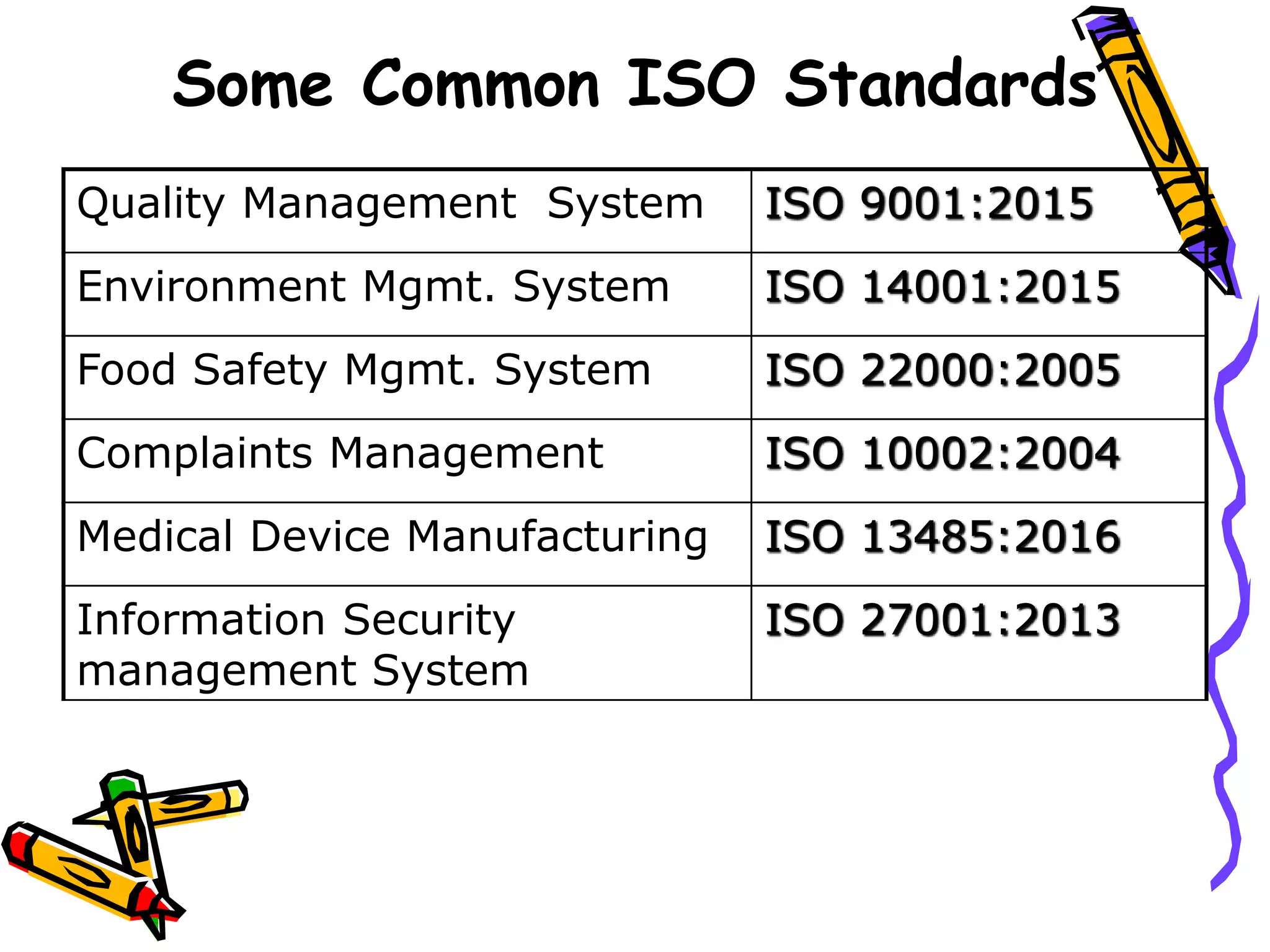 ISO 9001:2015 awareness. | PPSX