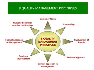 ISO 9001:2015 - Greendot Management Solutions | PPTX