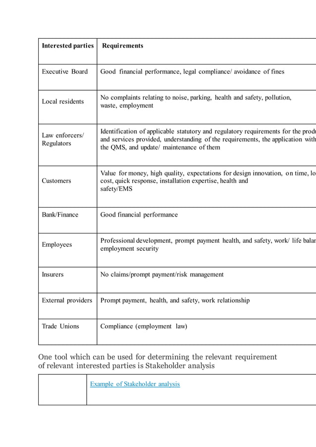 Iso 9001 2015 Clause 4 Context Of The Organization Docx