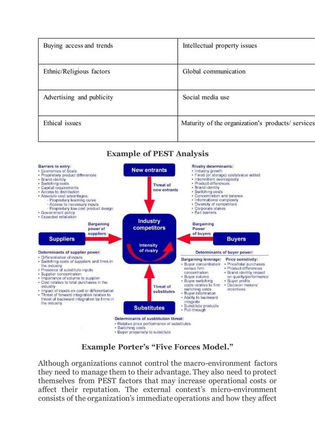 Iso 9001 2015 Clause 4 Context Of The Organization
