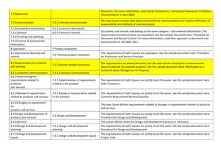 ISO 9001:2015 clause wise changes | PDF