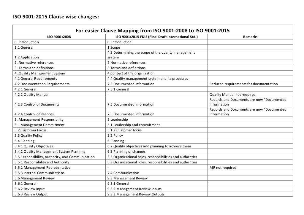Iso 9001:2015 Clause Wise Changes